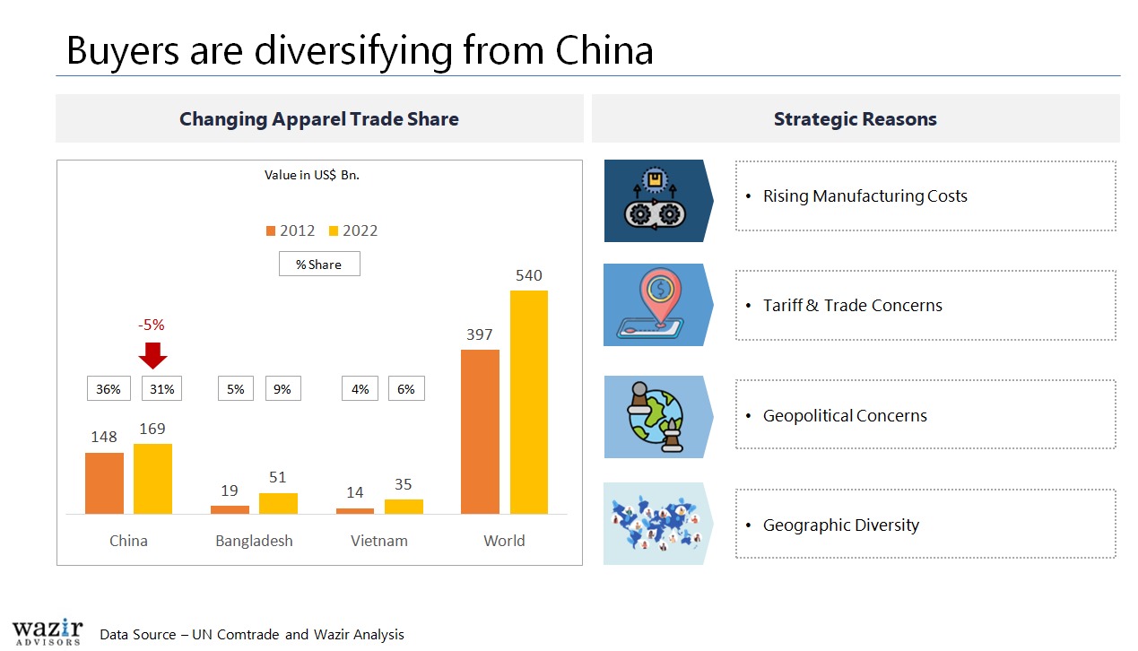 CHINA PLUS ONE POLICY: IMPACT FOR INDIA - Perfect Sourcing — Latest ...